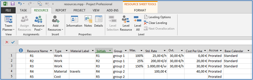 Los Hábitos de un Director de Proyectos Eficaz: Asignando Recursos en ...