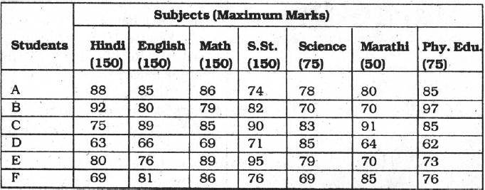 Banking Exam Preparation Group: DATA ANALYSIS & INTERPRETATION -I