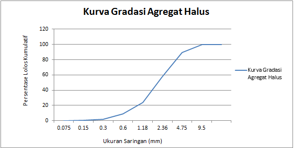Construction Materials for Marine Environment: Praktikum Bahan Bangunan ...
