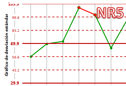 Matemáticas con Tecnología: Gráficos de control - Nelson rules. Resuelto.