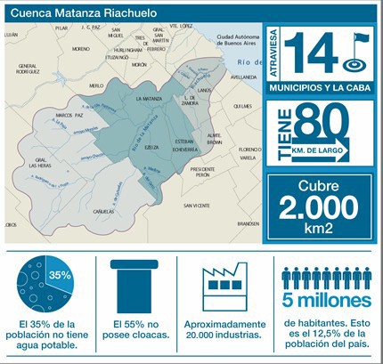 SEXTO "B" 2012: Contaminación del Riachuelo