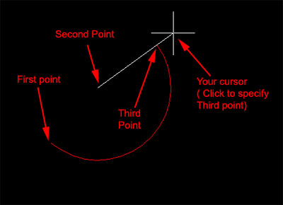 Best of Civil Engineers: Draw Arcs in AutoCAD