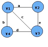 Grafos y Árboles en JAVA: Grafos y Árboles en JAVA