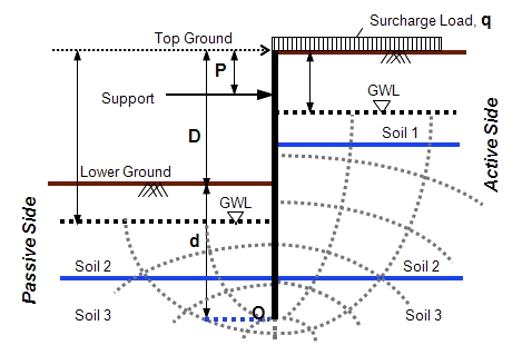 Excel for Civil Engineers: Laterally Loaded Pile (Preview)