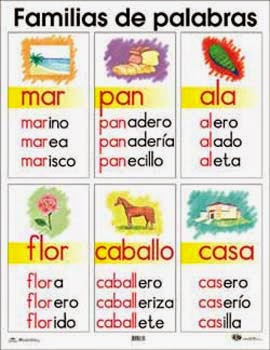 ¡APRENDE CON ELENA!: Palabras primitivas y derivadas. Familias de palabras