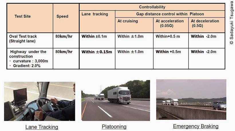7.7 Million Truck Platoon Systems to Ship by 2025 and Japanese truck ...