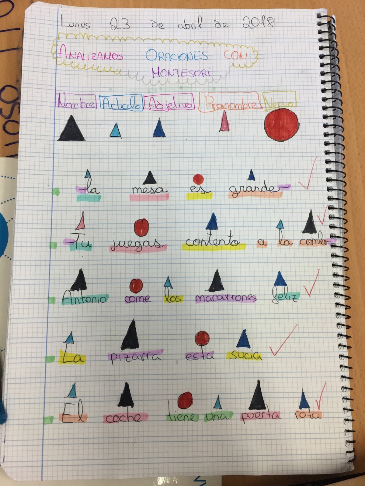 EL BLOG DE LA SEÑO MARÍA: LOS SÍMBOLOS GRAMATICALES MONTESSORI