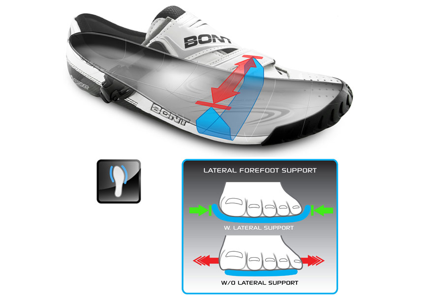 Phil's Epic Ride : The Feet Need to be Happy