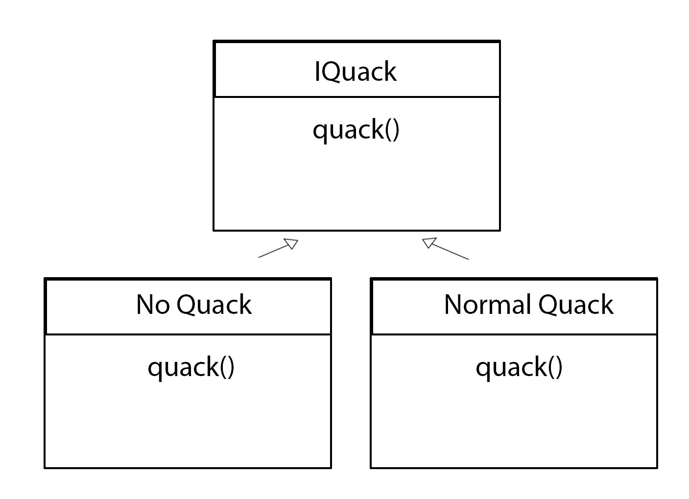 Strategy Pattern ~ Le Van Cuong's Blog