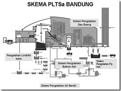 Design PLTSa - Aneka Tenaga Listrik