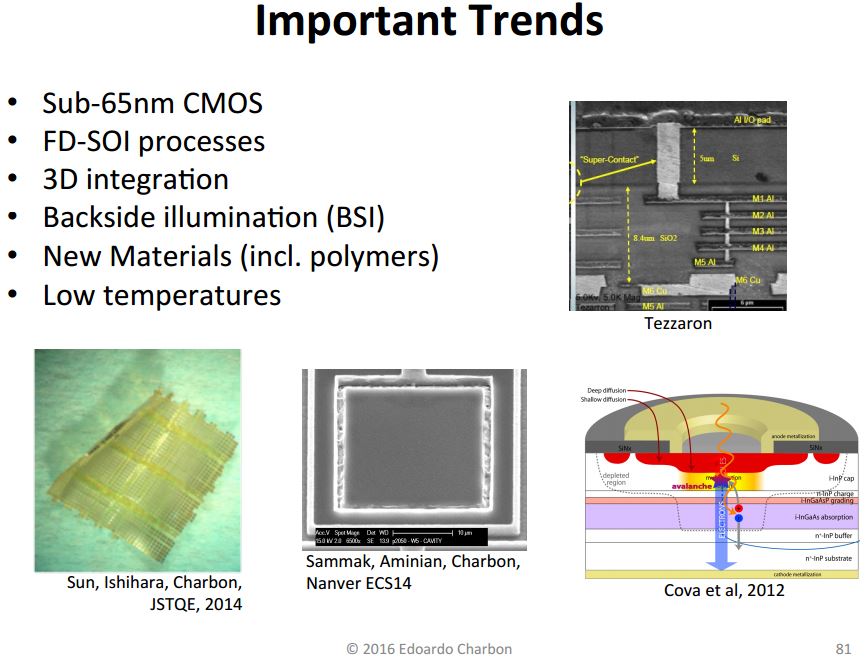 Image Sensors World: SPAD Imager Presentation