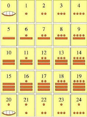 Perkembangan Angka - Sejarah dan Filsafat Matematika