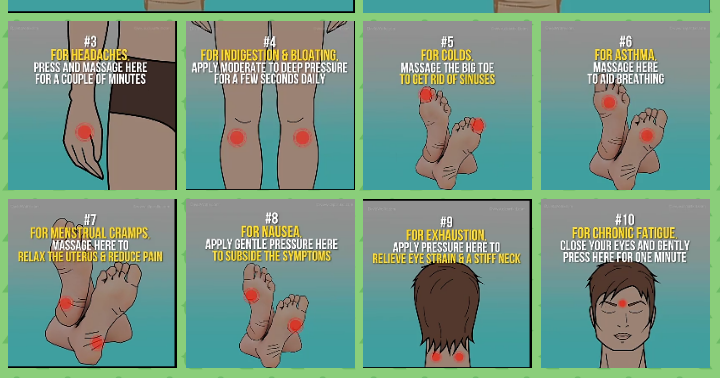 TOP TEN ACUPRESSURE POINTS TO RELIEVE BODY PAINS ACHES | NATURAL CLINICS