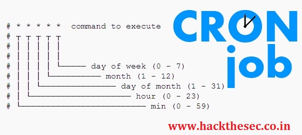 Concord 4 Programming Cheat Sheet