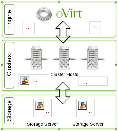 Managing Gluster Volume Snapshots using oVirt