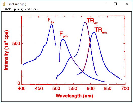 My imageJ: Analyze Line Graph สำหรับการวิเคราะกราฟลายเส้น วิเคราะห์ ...