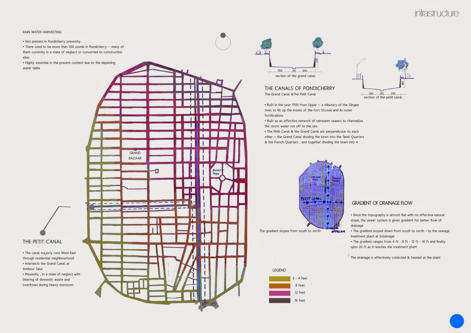 Architecture ventures: PONDICHERRY : AN URBAN PALIMPSEST