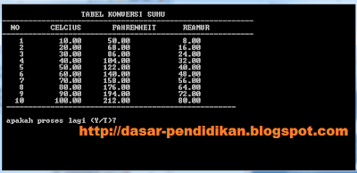 Program Membuat Tabel Konversi Suhu pada Turbo C