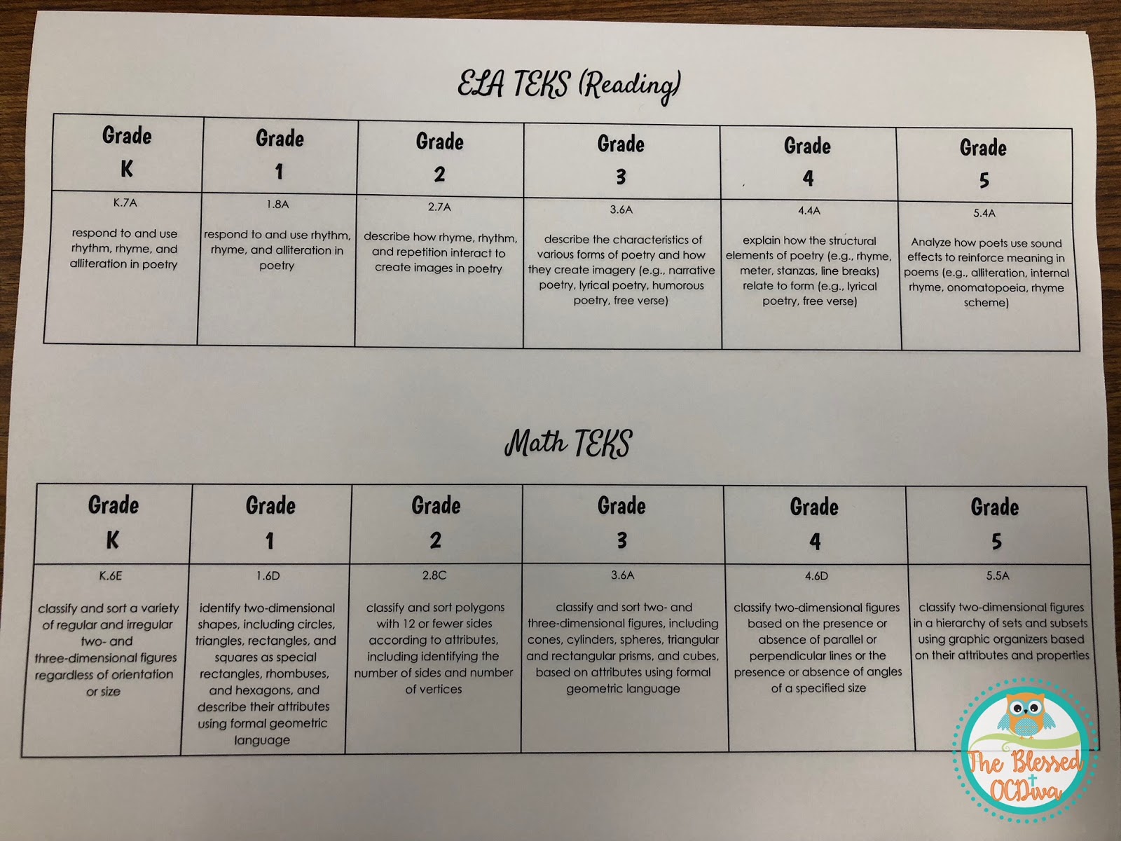 Vertical Team Planning | The Blessed OCDiva