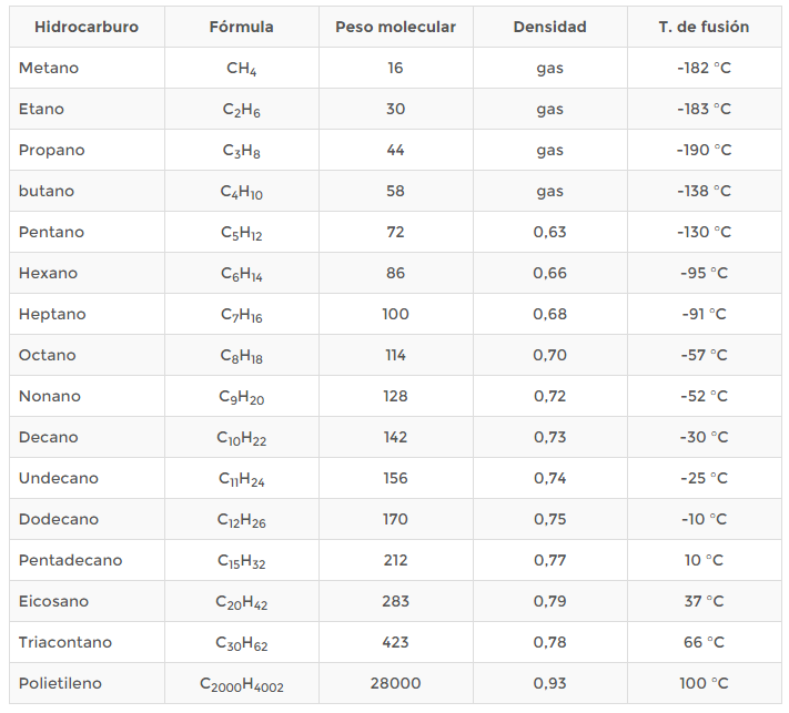 Fase 1. Fórmulas de algunos polímeros. | Proyecto V. Química.