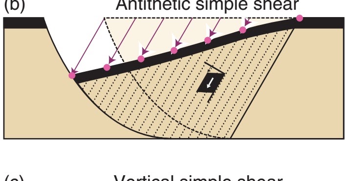 Learning Geology: Structural analysis