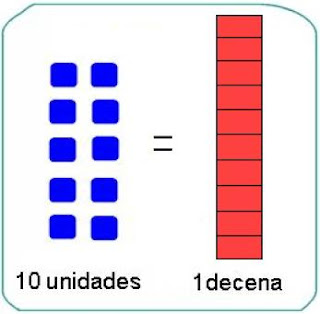 La clase de Marta: LA DECENA