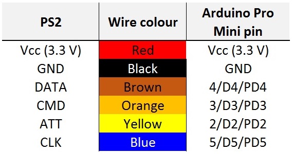 PS2 controller as a radio controller!