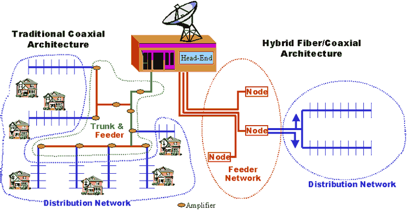 Profil PT First Media Tbk ~ Live Make FUN