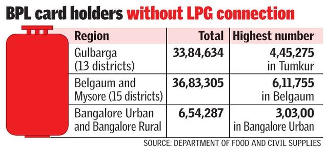 Apply For BPL Ration Card And List Of Information - Track Ration Card ...