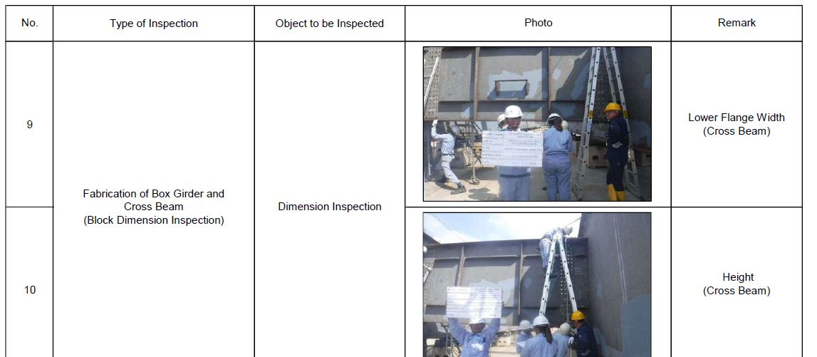 Quality Assurance & Quality Control - Civil , Structure & Architecture ...