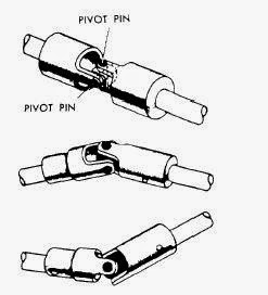 Mechanical Engineering: Universal Joint (Hooke type)
