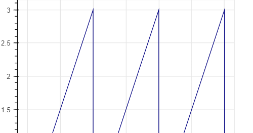 Go deh!: Python investigation of the Shoelace Formula for polygonal area