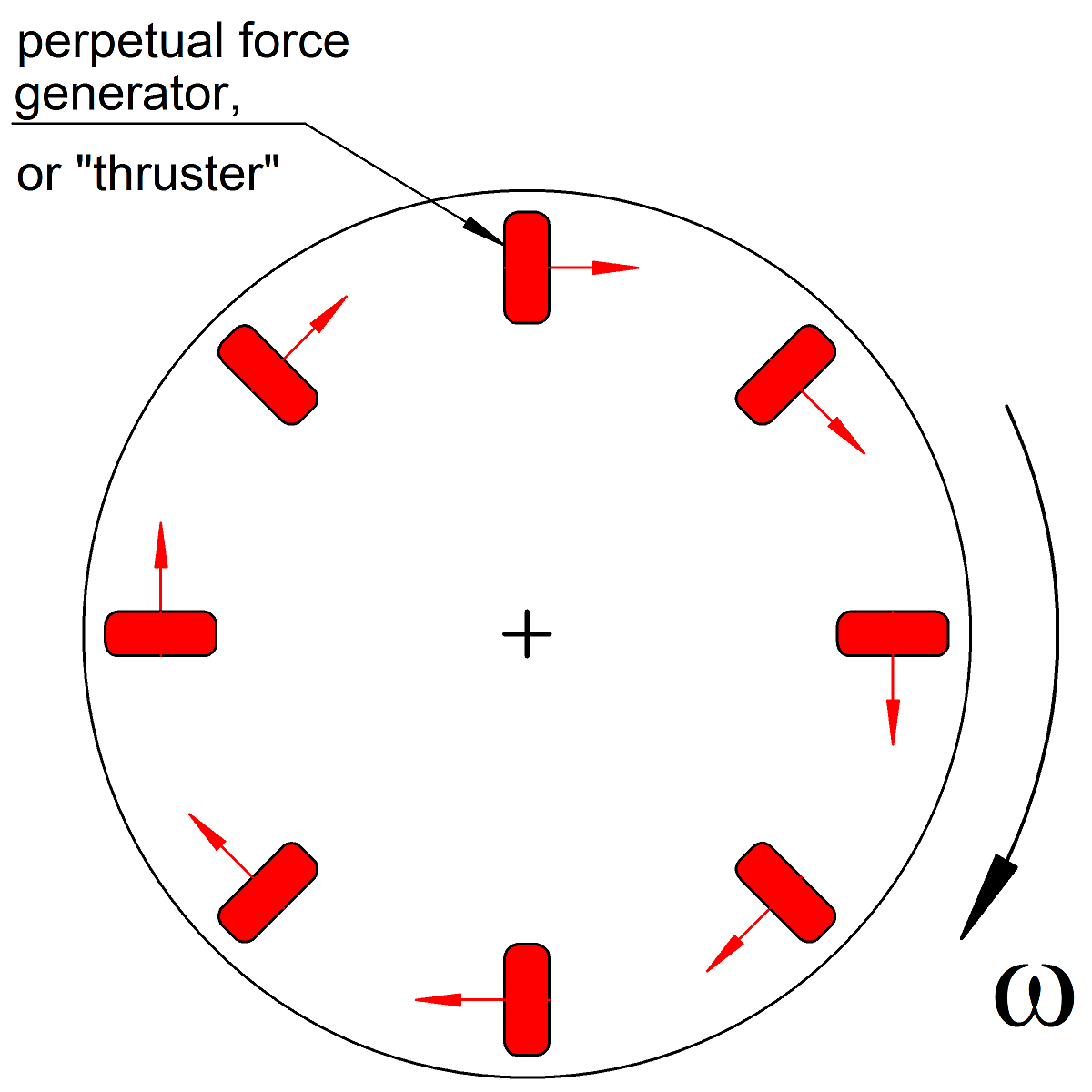Perpetual Motion in the 21st Century: Casimir Effect Space Propulsion ...