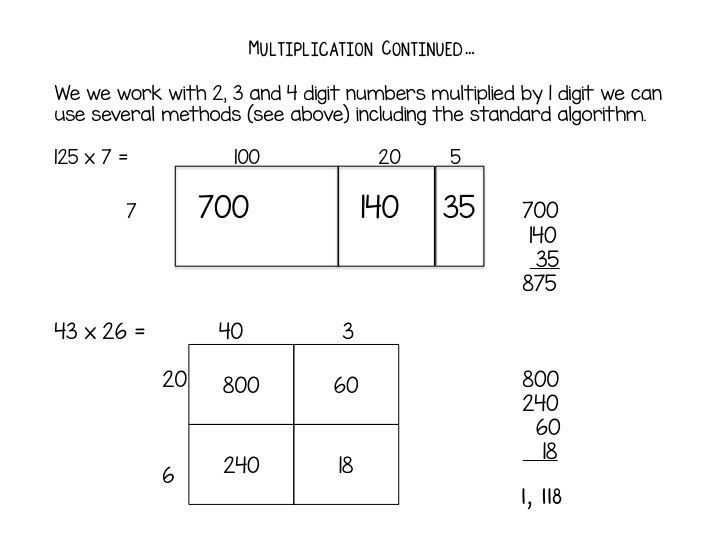 Hardin Valley Elementary 4th Grade: Math