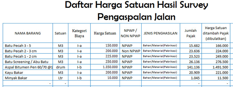 baladaka | catatan kecil untuk berkreasi dan berbagi