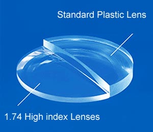 Design for Vision Opticians: Thin Hi Index Lenses for Your Glasses