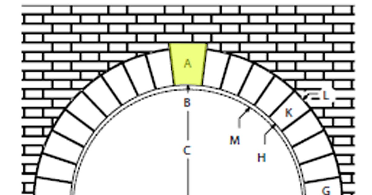 Architecture Basics : Arches | The mind of architecture Architecture Basics : Arches | The mind of architecture