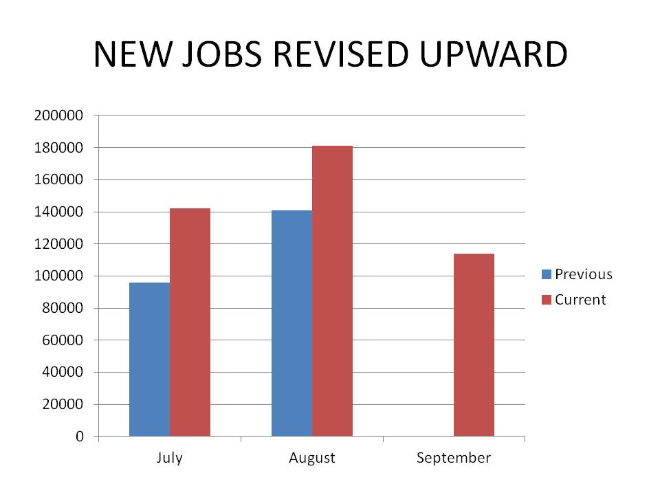 Hall of Record: The Economy Is Fixed