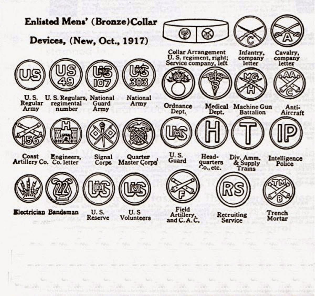 Taipei Signal Army: WW1 Allies, Divisions, Ranks, Insignias, Devices ...