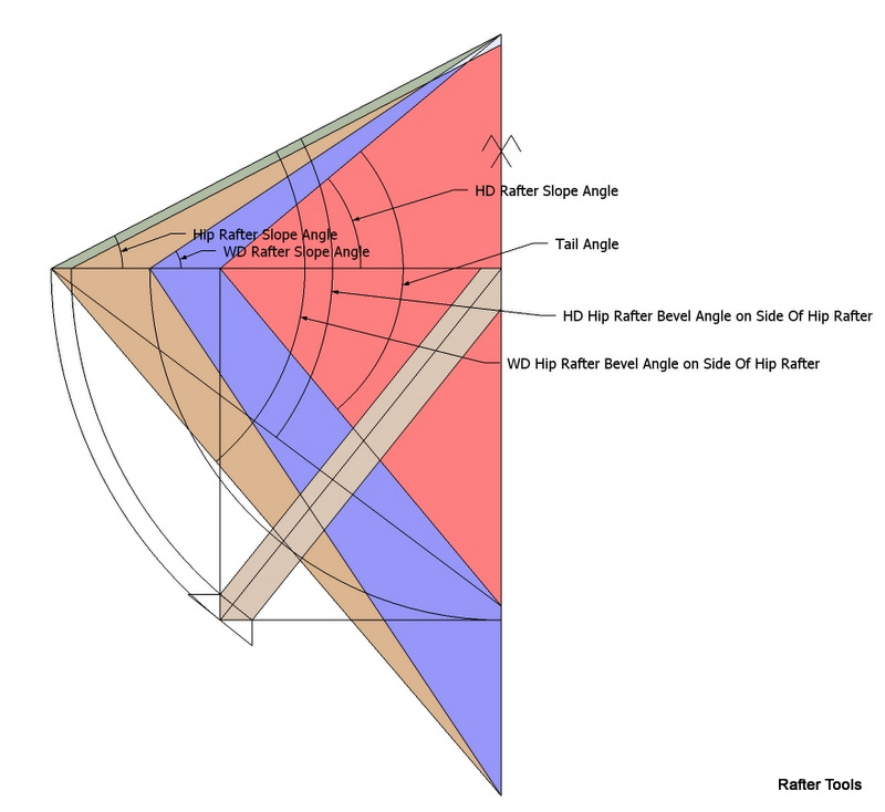 Roof Framing Geometry: Rafter Bevel Angles for WorldSkills Carpentry ...