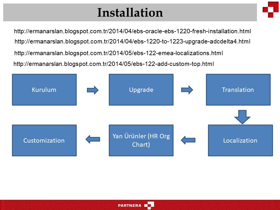 Erman Arslan's Oracle Blog: Oracle E-Business Suite (EBS)/ Apps