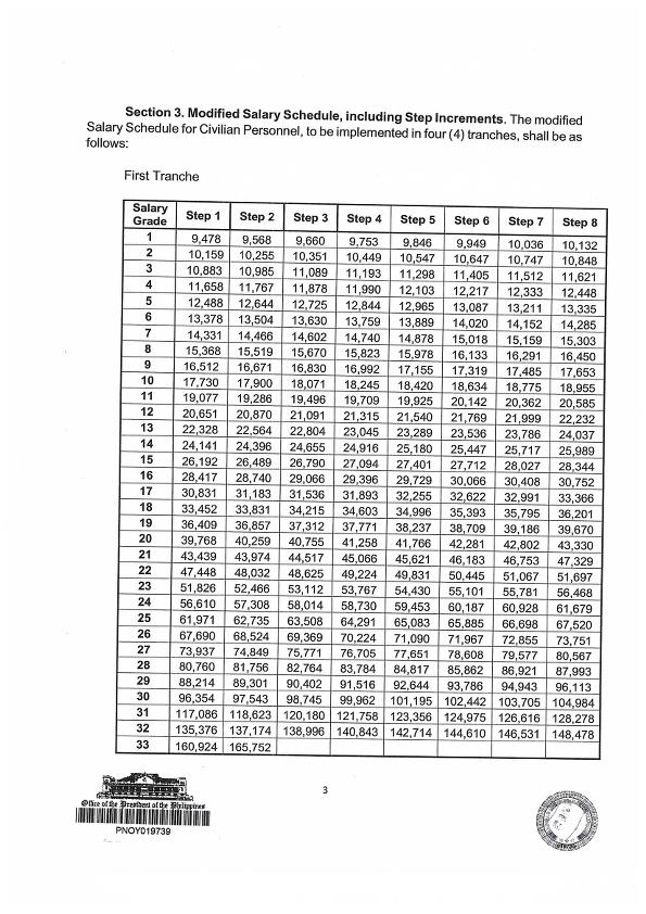 DepEd Memos, Orders & Results: MODIFIED THE SALARY SCHEDULE (SSL) EO No ...