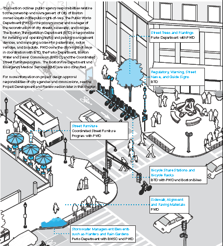 Where the Sidewalk Starts: User-Friendly Complete Streets