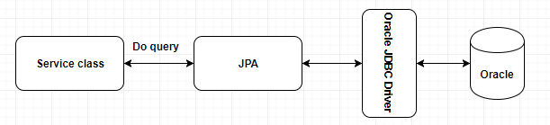 albert's blog: IO Error: Size Data Unit (SDU) mismatch:oracle.net.ns ...