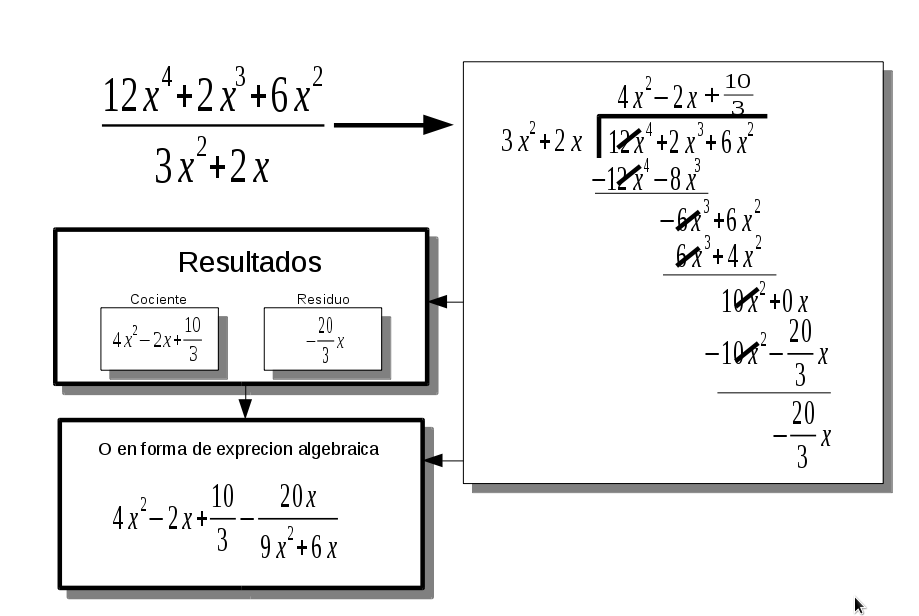 División Algebraica