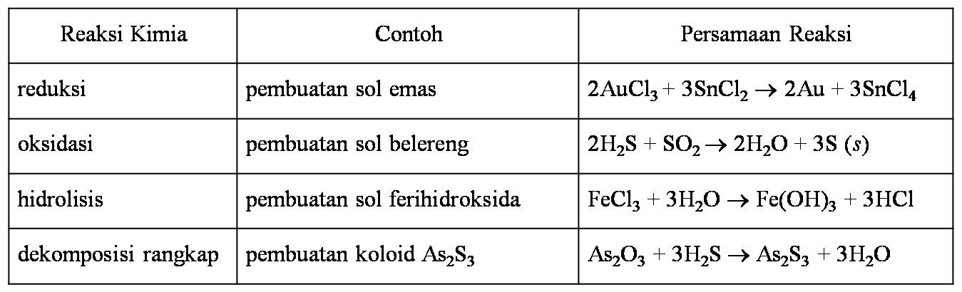 Paramita Agustin Gerda: KIMIA