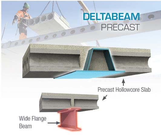 Peikko USA's Blog: DELTABEAM FAQ