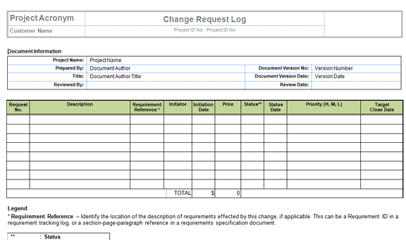 Change Control in Business Analysis