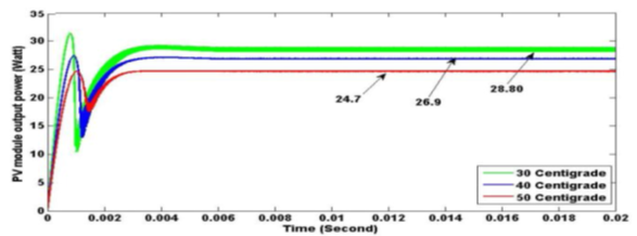Asoka Technologies: Simulation and Analysis of Perturb and Observe MPPT Algorithm for PV Array ...