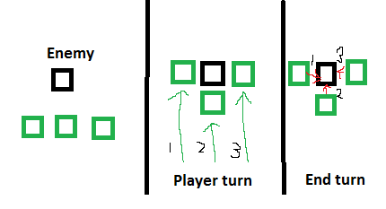 Java 2D Tile-based RPG Project: Combat System